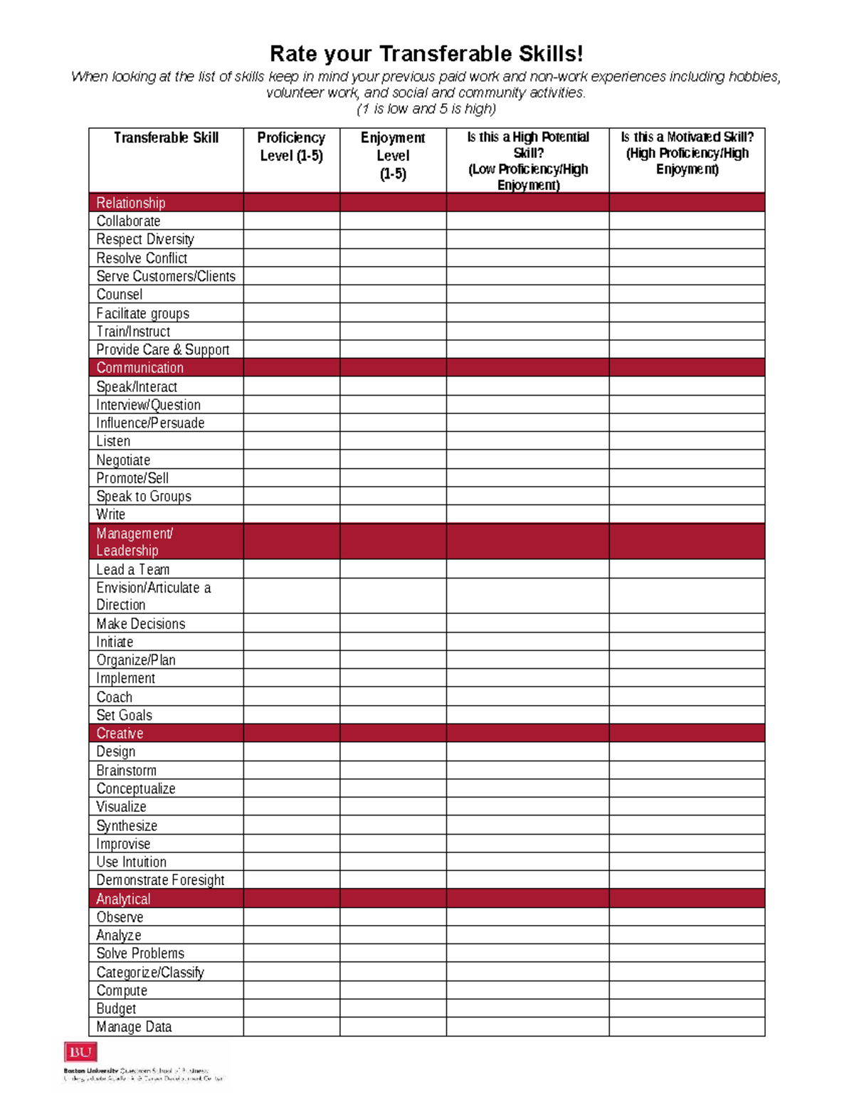 ES215 Skills Worksheet: Rate Your Transferable Skills - Studocu