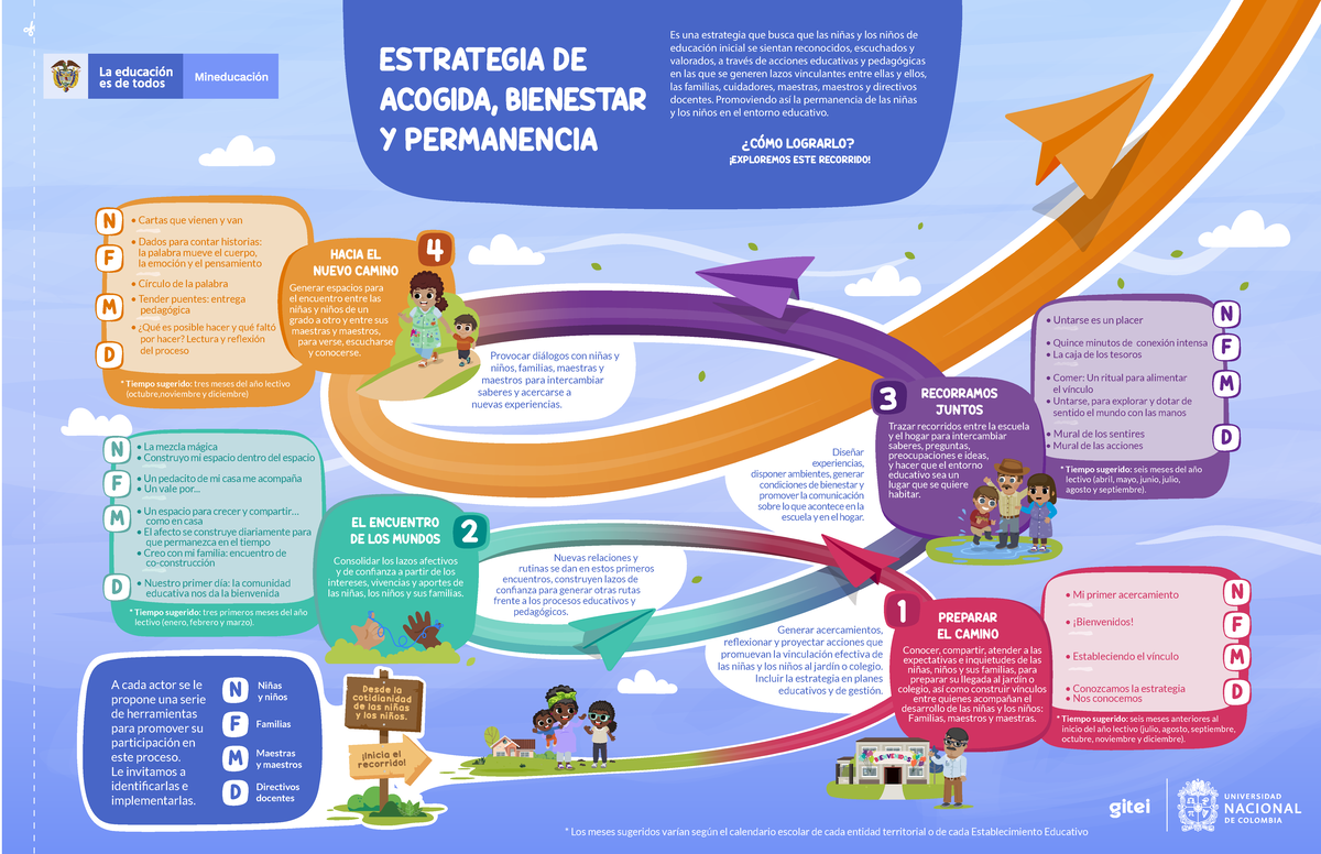 Estrategia ABP para Acojida y Bienestar Educativo en Niños - Studocu