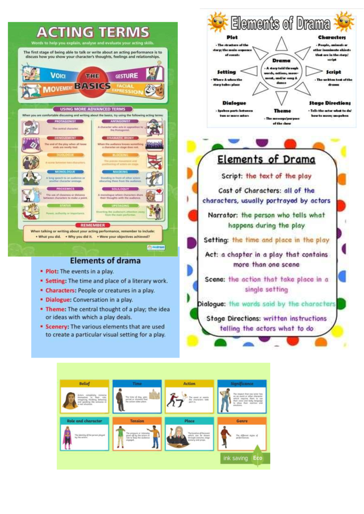 Elements of Drama: Key Terms and Concepts for Drama Students - Studocu