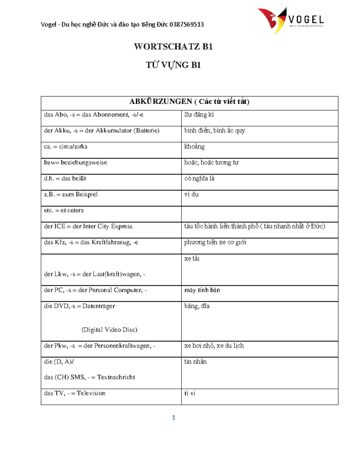 Từ vựng tiếng Đức B1 theo chủ đề - Tổng hợp cần thiết cho học viên - Studocu
