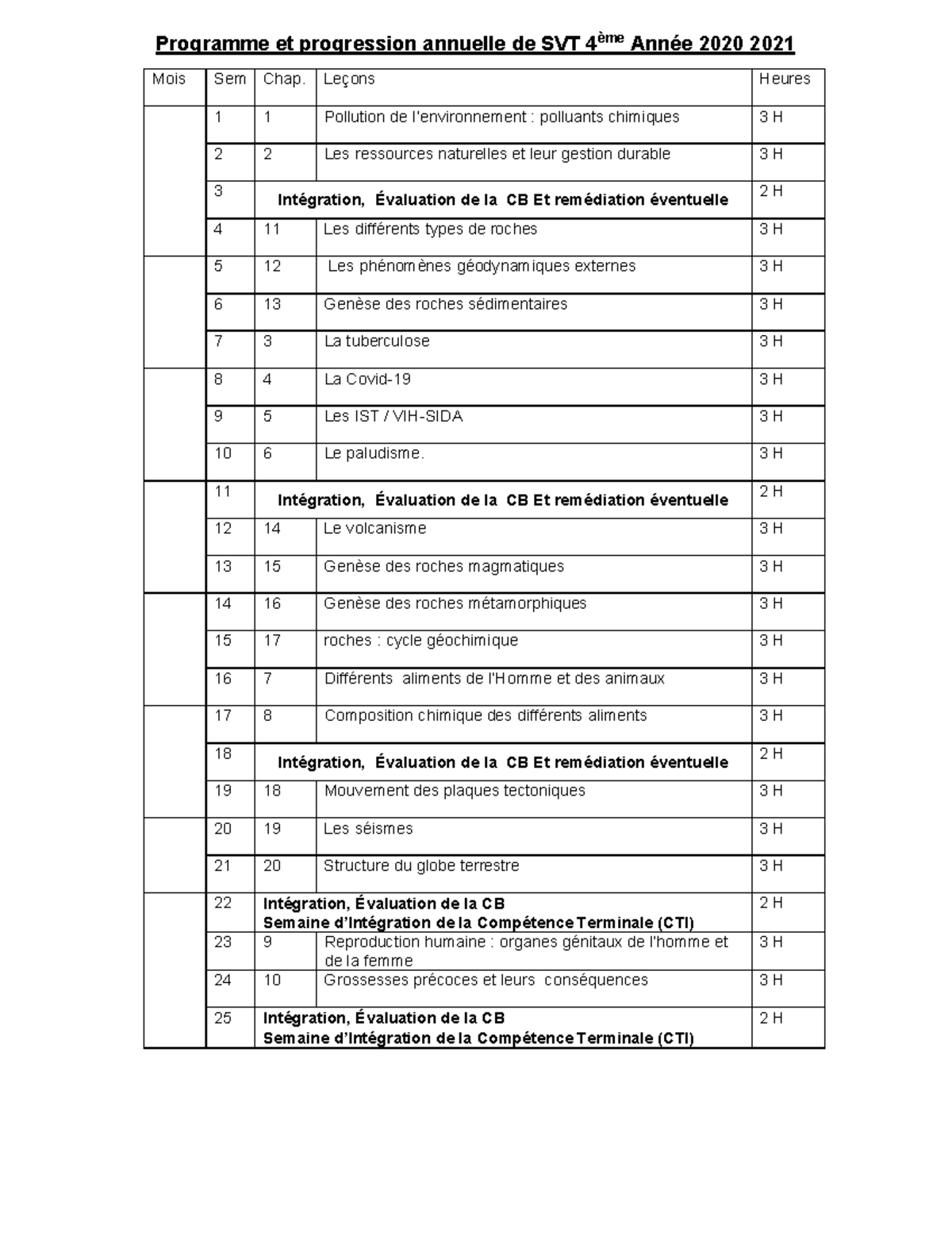 Programme Annuel de SVT 4ème - Année Scolaire 2020-2021 - Studocu