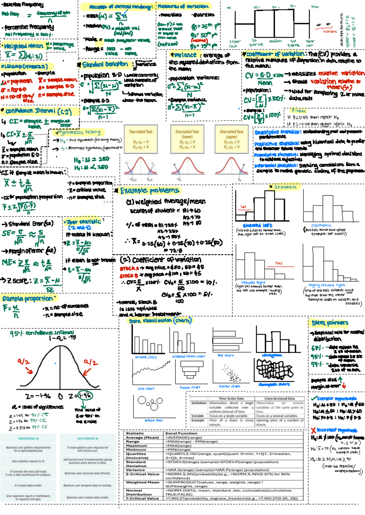 Cheat Sheet: Measures of Central Tendency & Variation (STAT 101) - Studocu