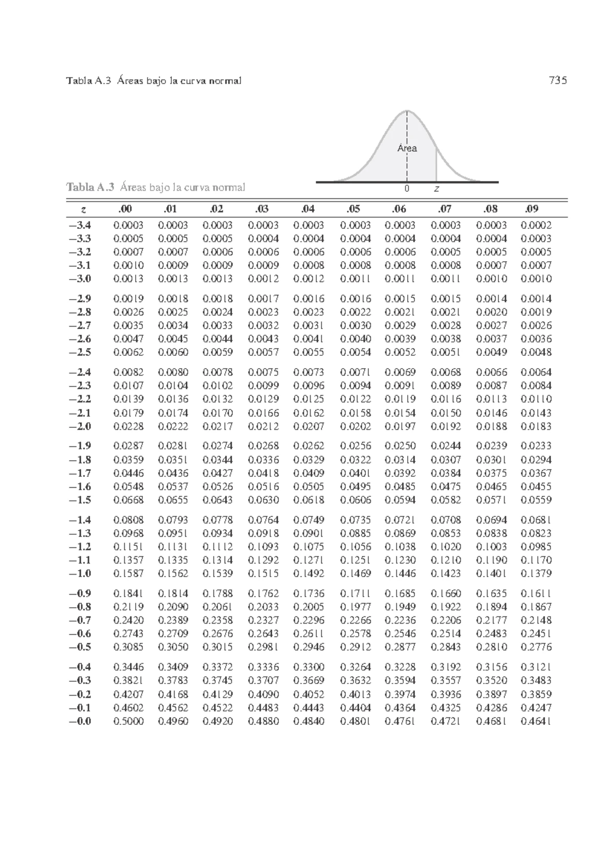 Tabla Distribucion Chi-Cuadrada EN ARCHIVO pdf - TABLA 3 DISTRIBUCIÓN CHI-CUADRADA Grados Área o ...
