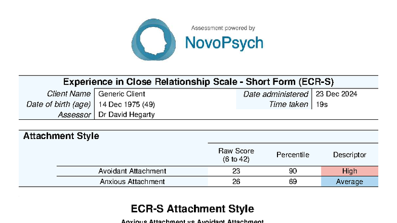 ECR S Online Scoring: Attachment Style Analysis Report - Studocu