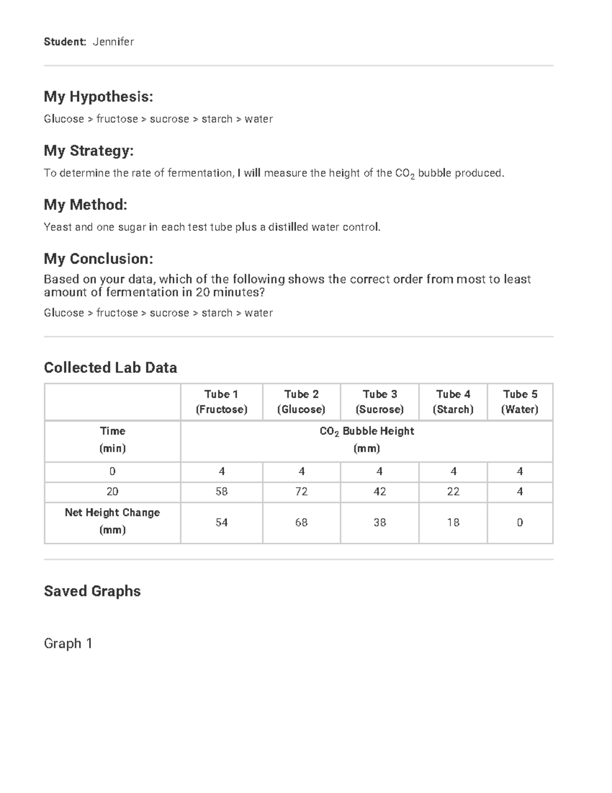 Cellular Respiration: Yeast Fermentation Lab Results and Analysis - Studocu