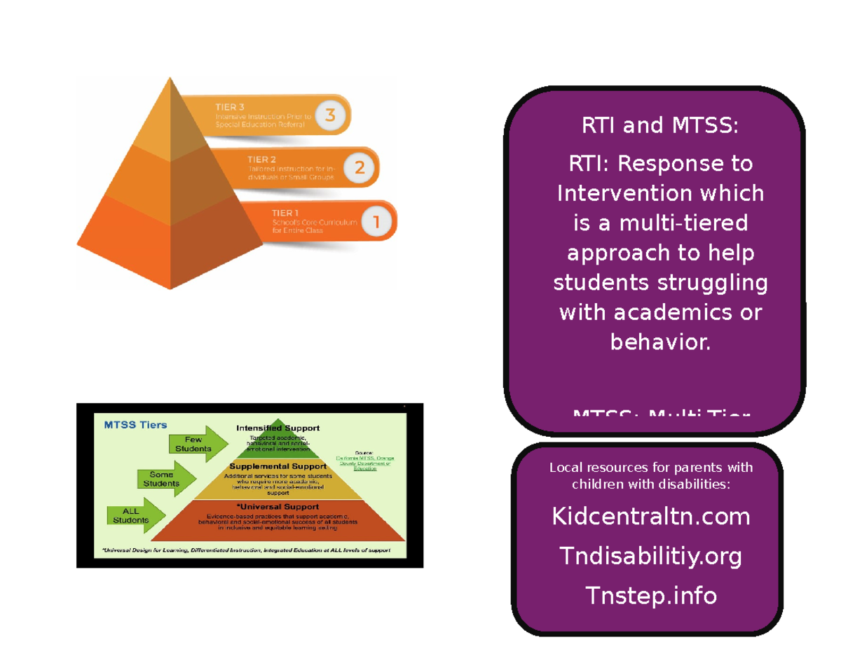 RTI and MTSS: A guide for parents on intervention strategies - Studocu