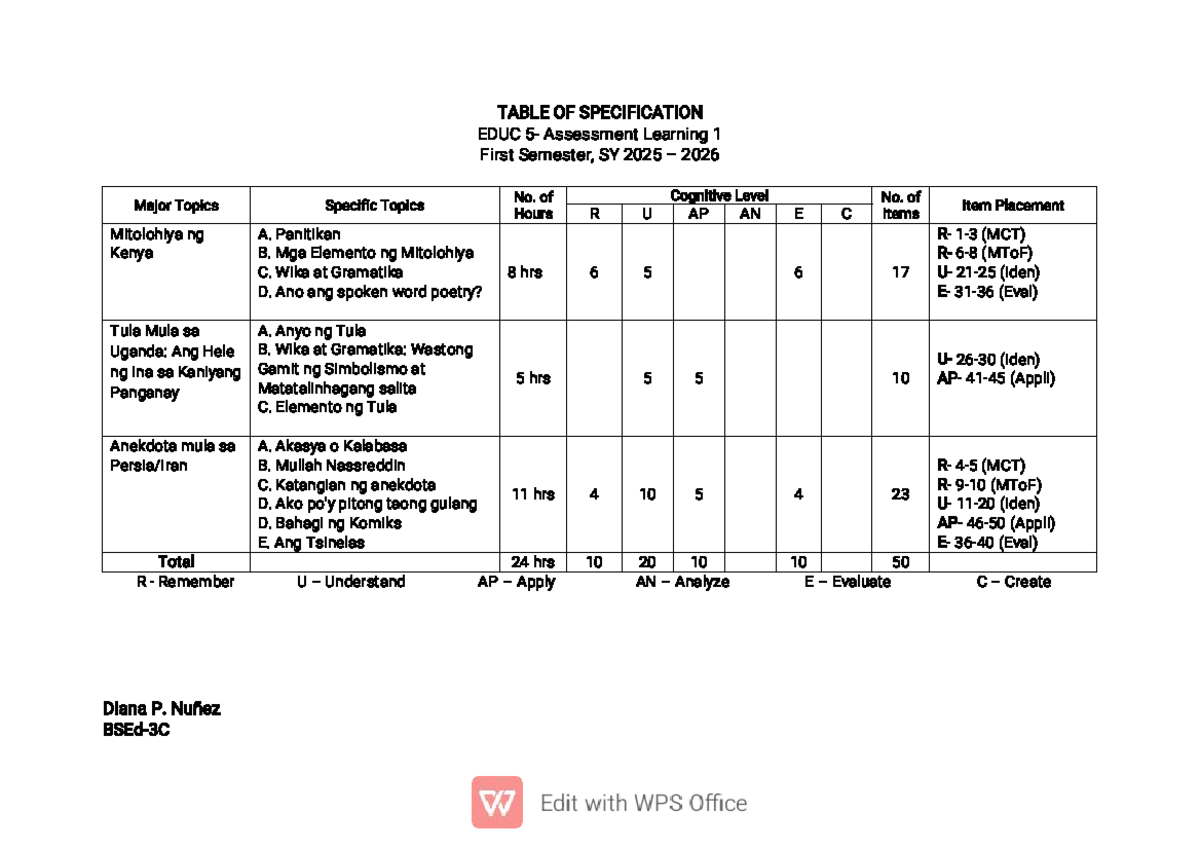 EDUC 5 - Table of Specification for Assessment Learning 1 - Studocu