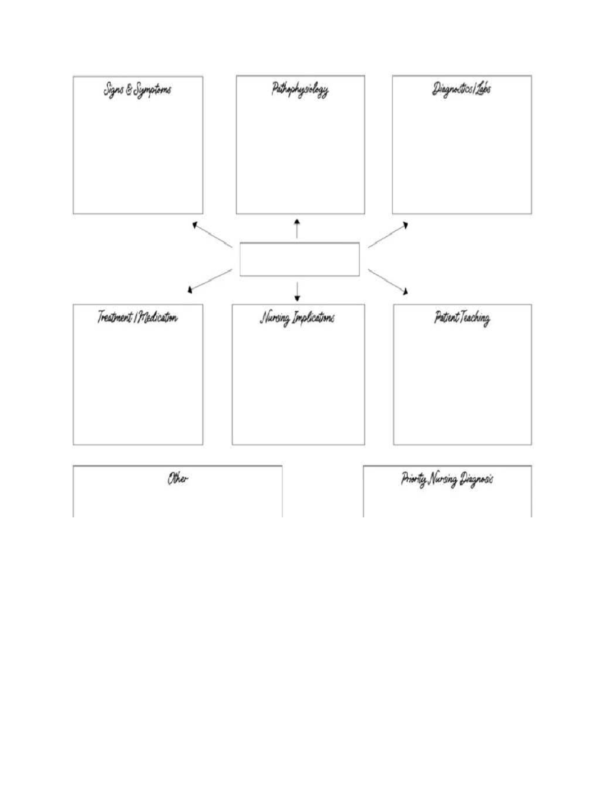 Concept map example - Helps with diagnosis - NUR 210 - Signs Symptoms ...
