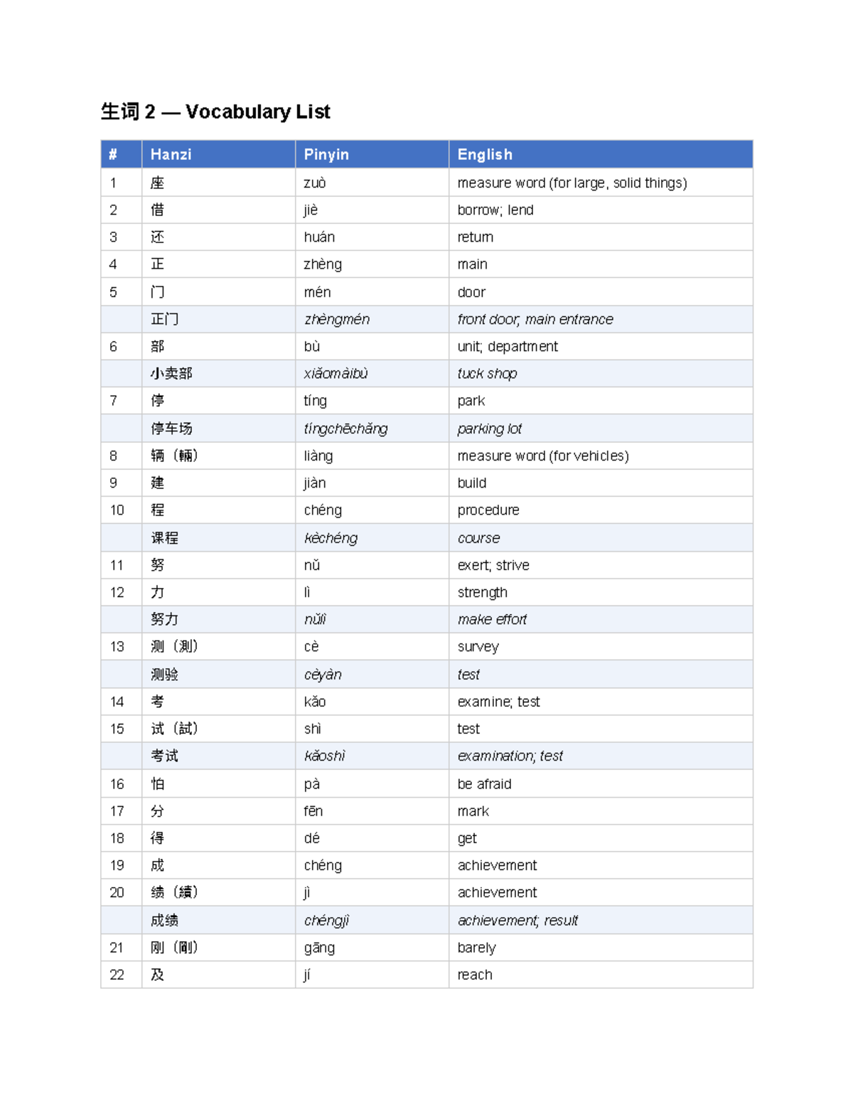 生词 2 — Vocabulary List for Chinese Language Study - Studocu