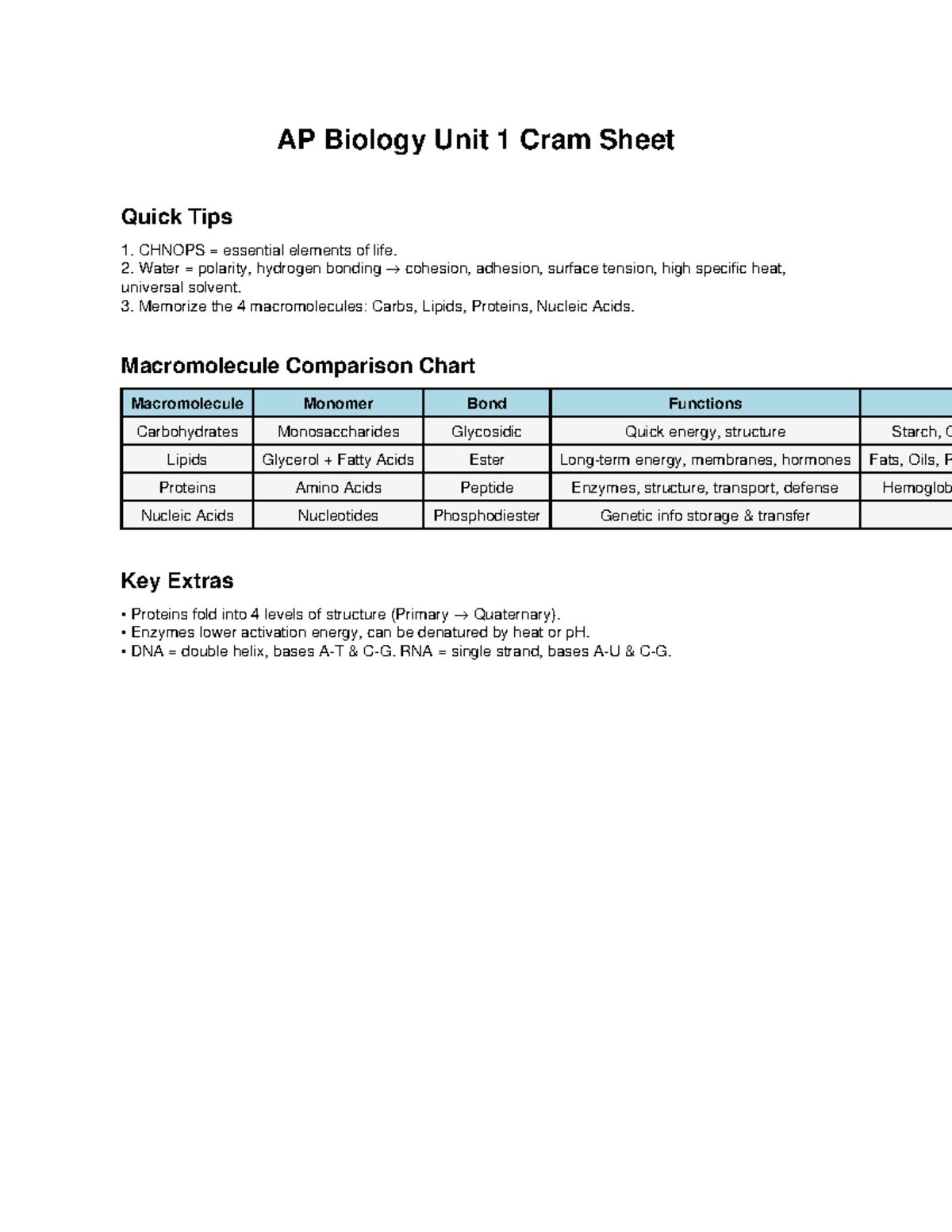 AP Biology Unit 1 Cram Sheet: Essential Concepts & Tips - Studocu