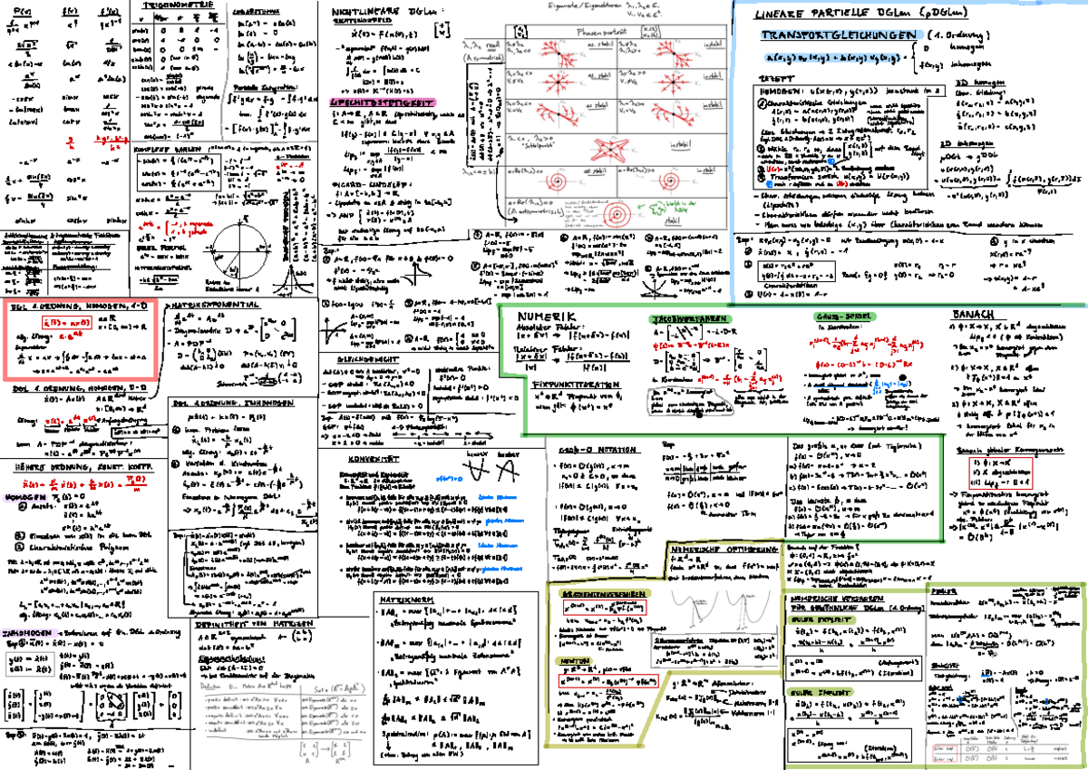 Cheat sheet HM3 WS23/24 Renger, Höhere Mathematik 3 TUM - TRIGONOMETRIE ...