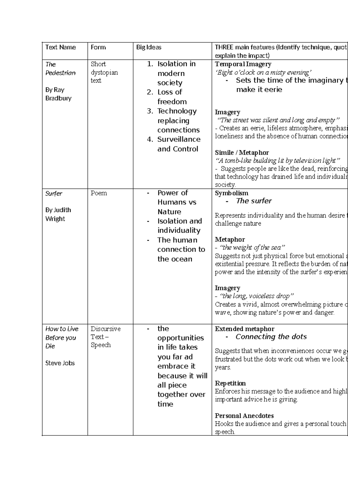 Prescribed Texts Table: Craft of Wrighting Analysis - Studocu