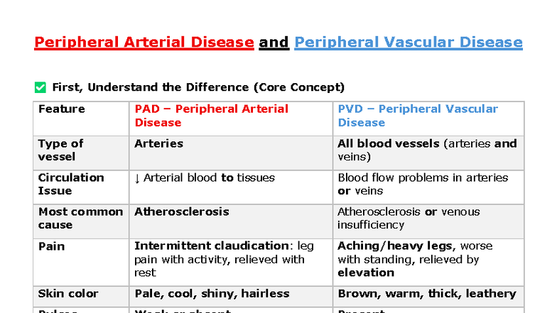 Peripheral Arterial Disease vs. Peripheral Vascular Disease (Core ...
