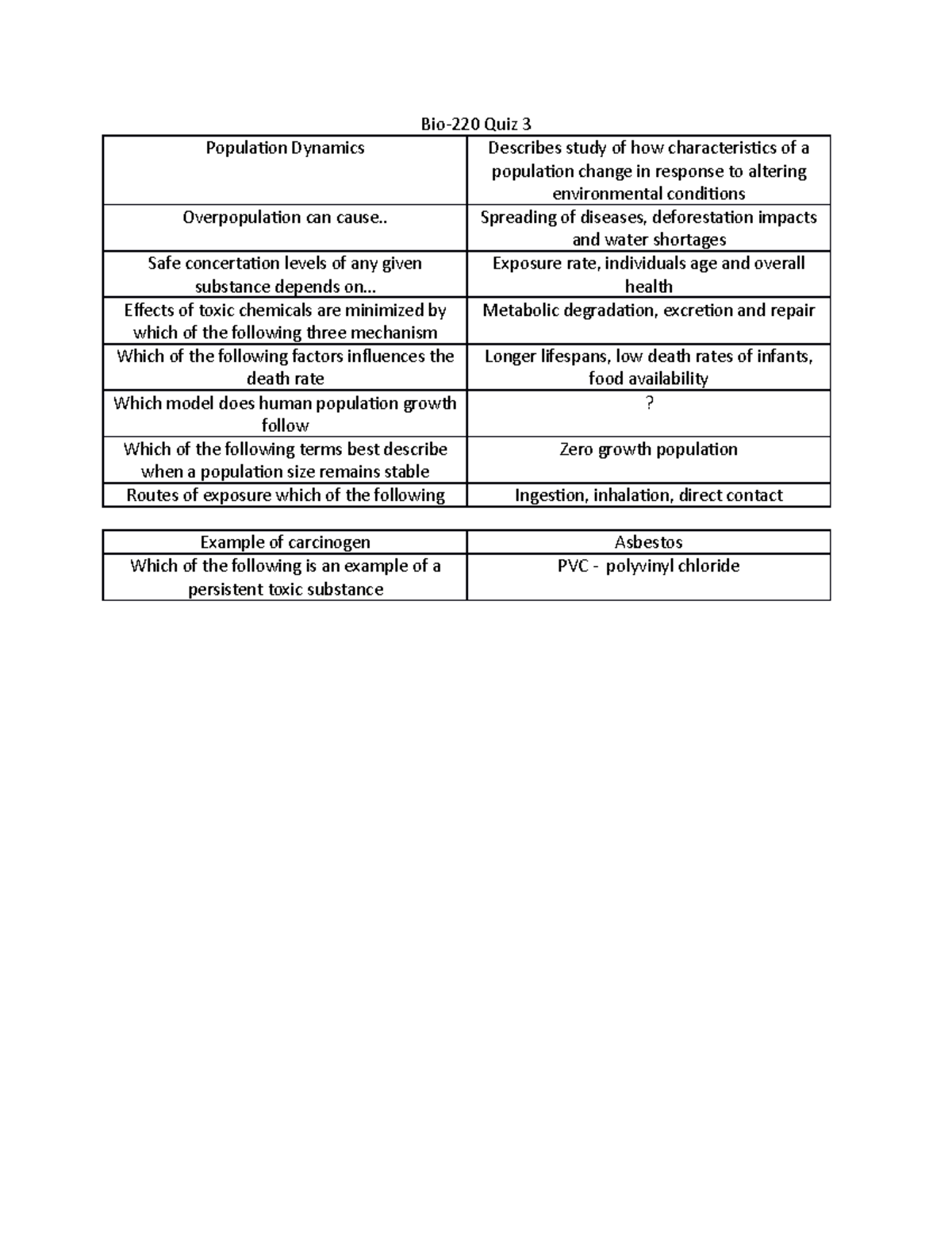 Bio-220 Quiz 3: Population Dynamics & Environmental Impact - Studocu