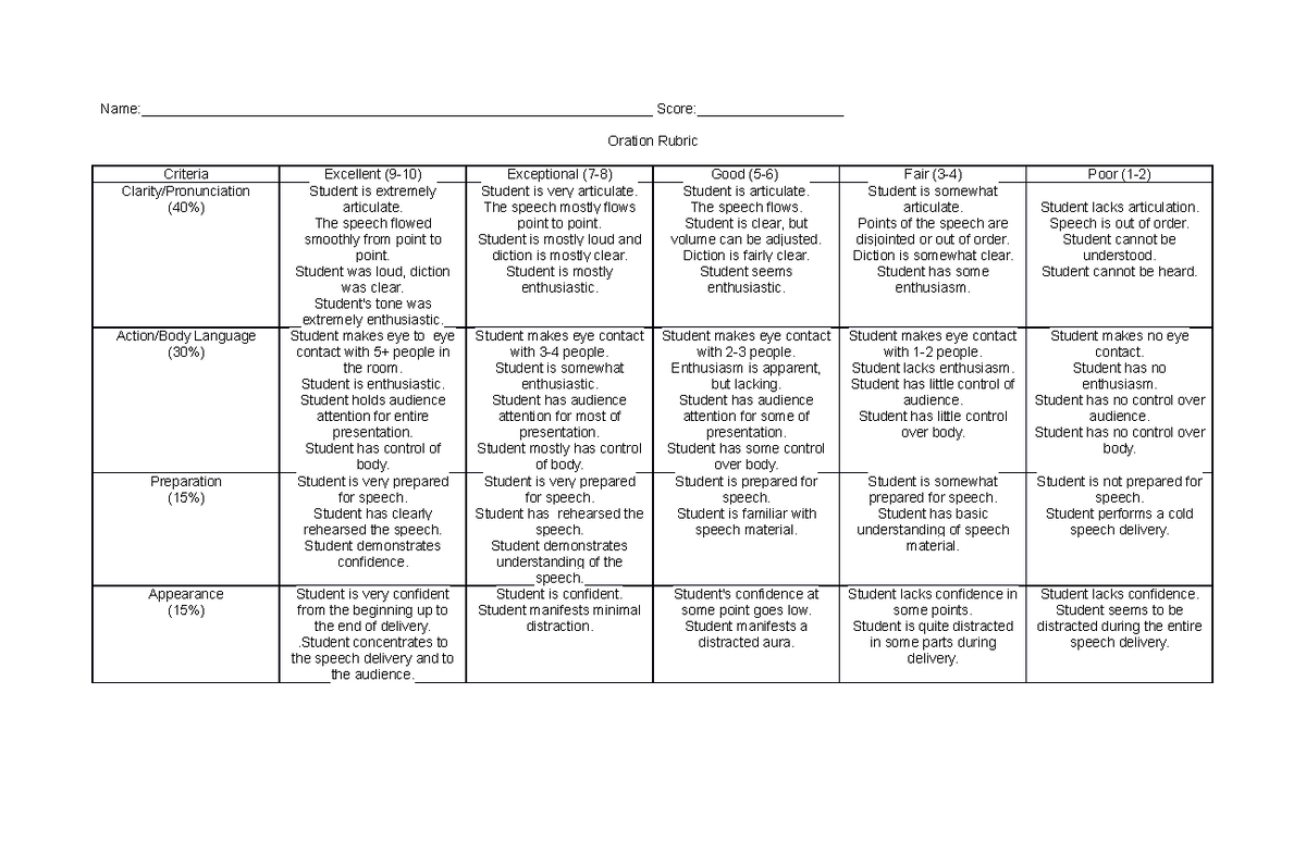 Rubric-Oration - Runrics for oratation - - Studocu