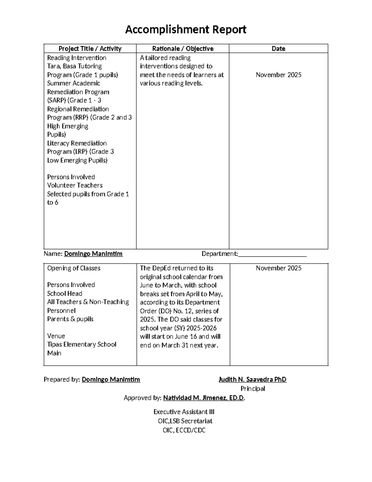 Accomplishment Report: Reading Intervention Programs (Grade 1-3) - Studocu