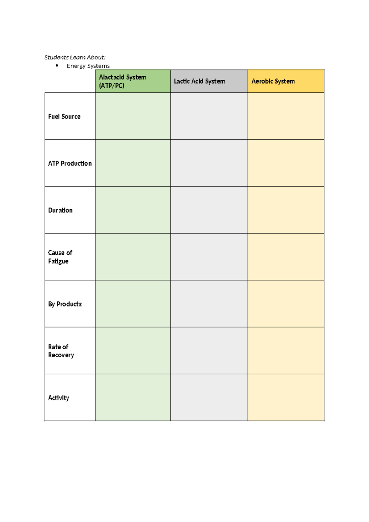 Energy Systems Table- Blank - EDPE314 - Students Learn About: Energy ...