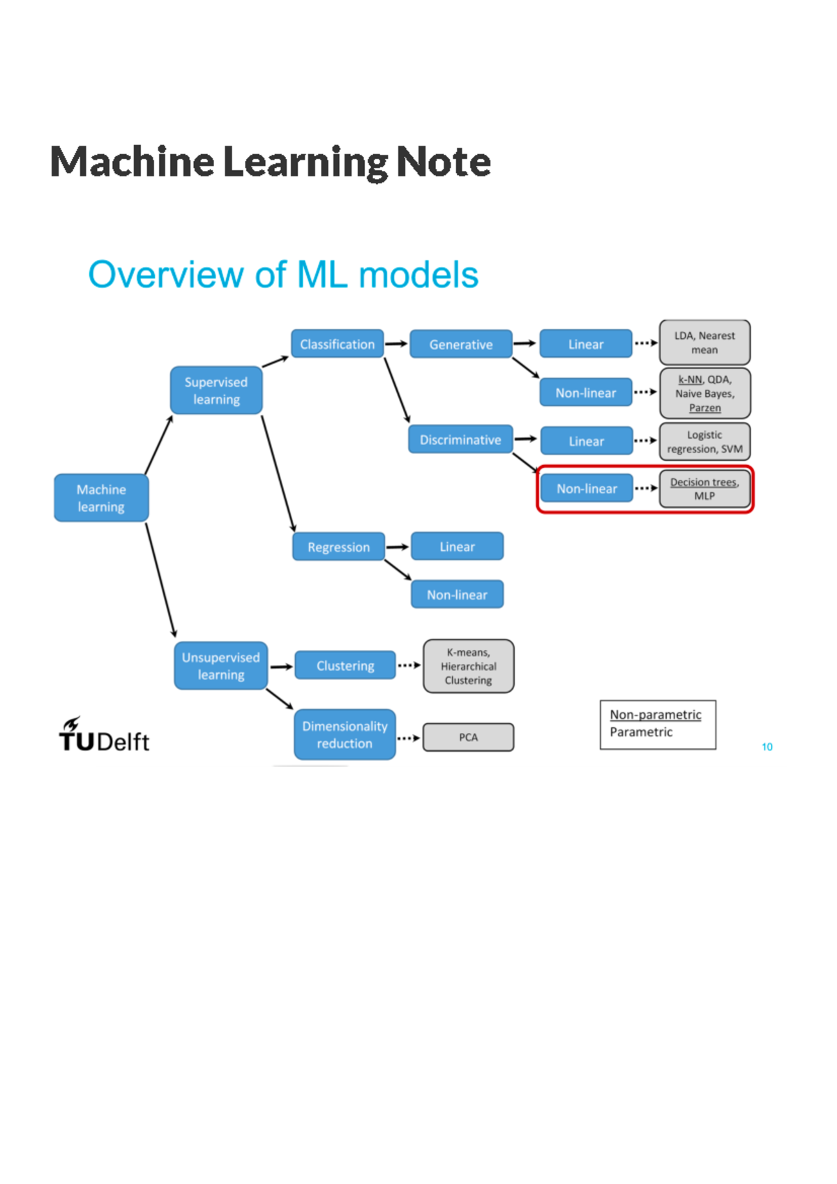 Machine Learning Notes - Self Study for CS101 Class - Studeersnel