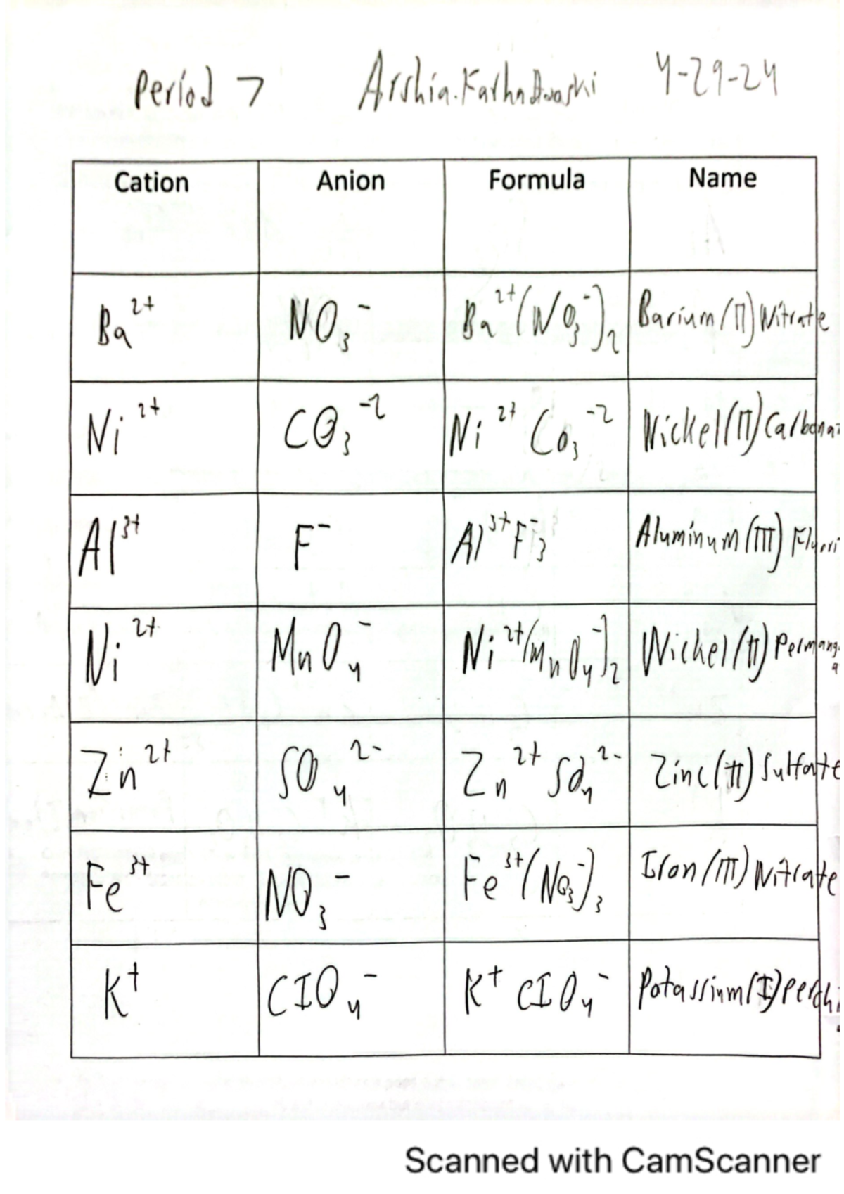 Ion dice activity - Dhsjsjjsjsjsjs - Period 7 Arshia. Katha.,Diaski ...