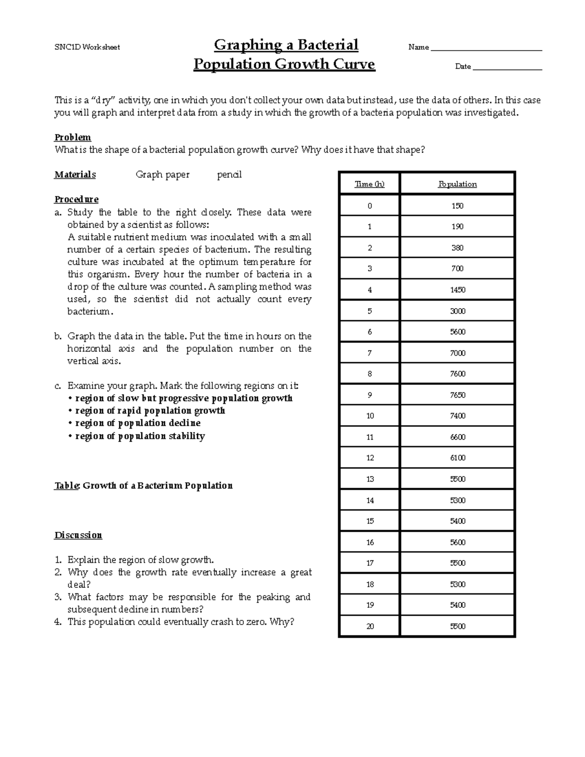 SNC1D Graphing Bacterial Population Growth Curve Worksheet - Studocu