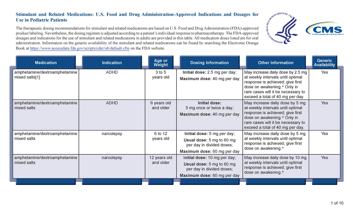 PPI Pediatric Dosing Guide: FDA-approved Dosages & Indications - Studocu