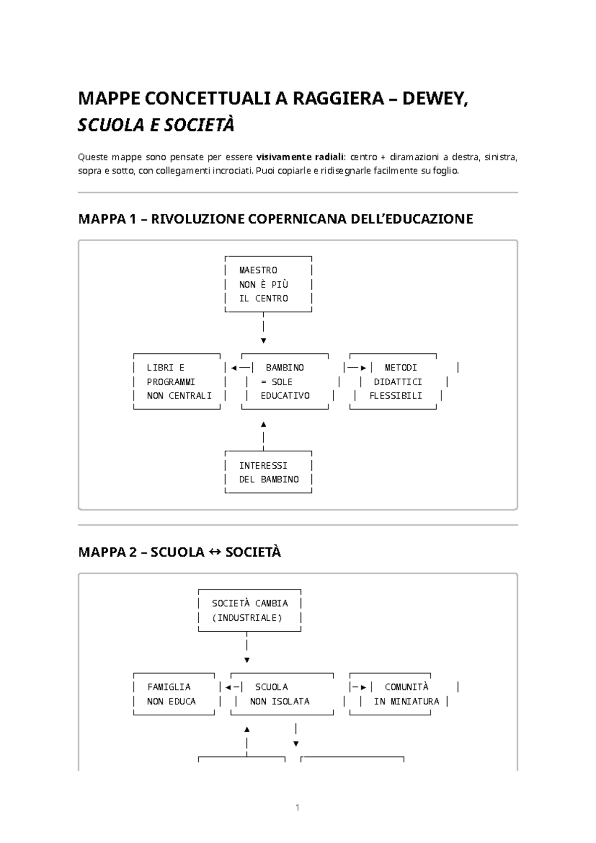 Mappe Concettuali – Dewey Scuola E Società - MAPPE CONCETTUALI A ...