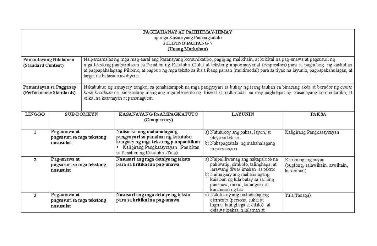 Panghalip na Panao: Pagsasanay at Mga Halimbawa (Filipino 2-1) - Studocu