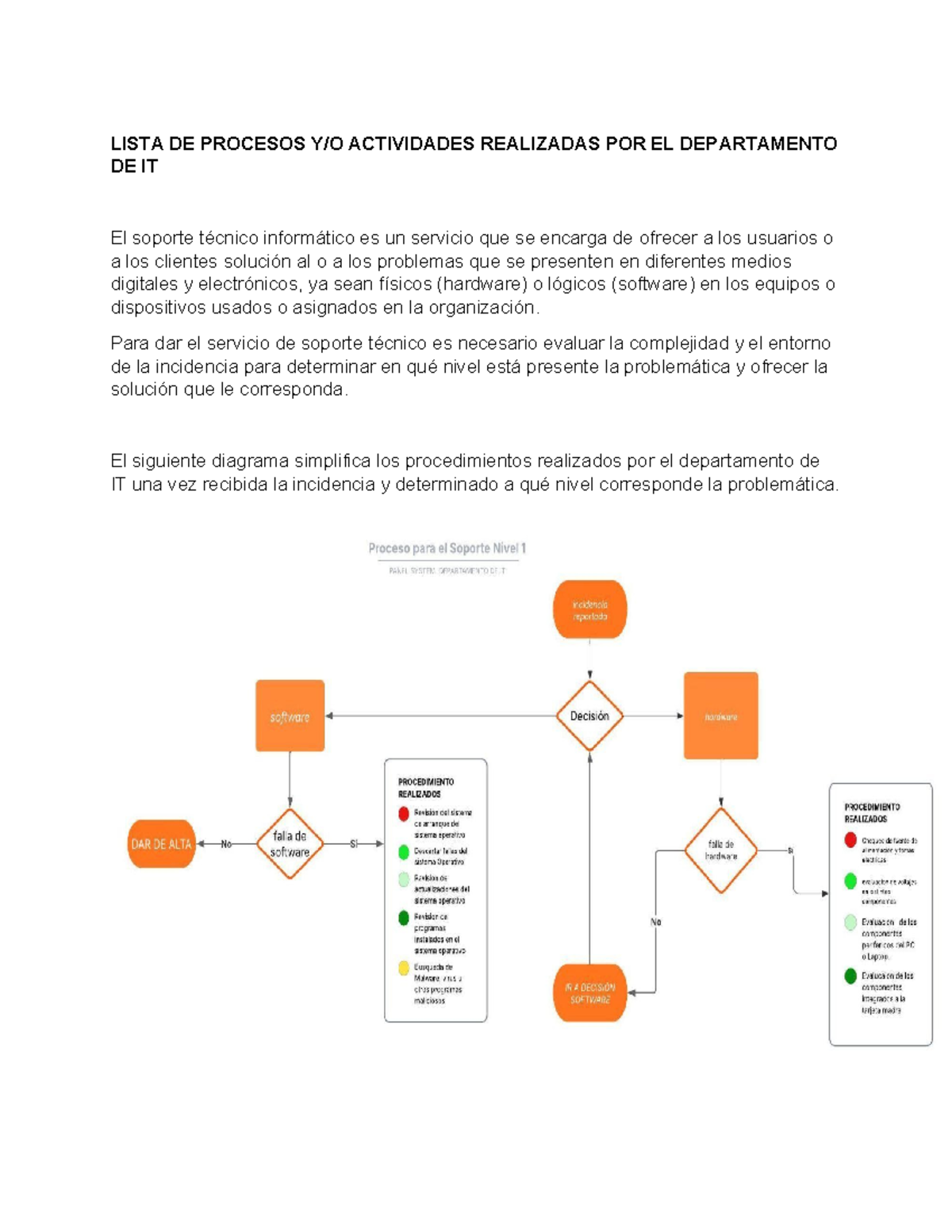 Lista de Procesos de Soporte Técnico IT - Actividades y Procedimientos ...