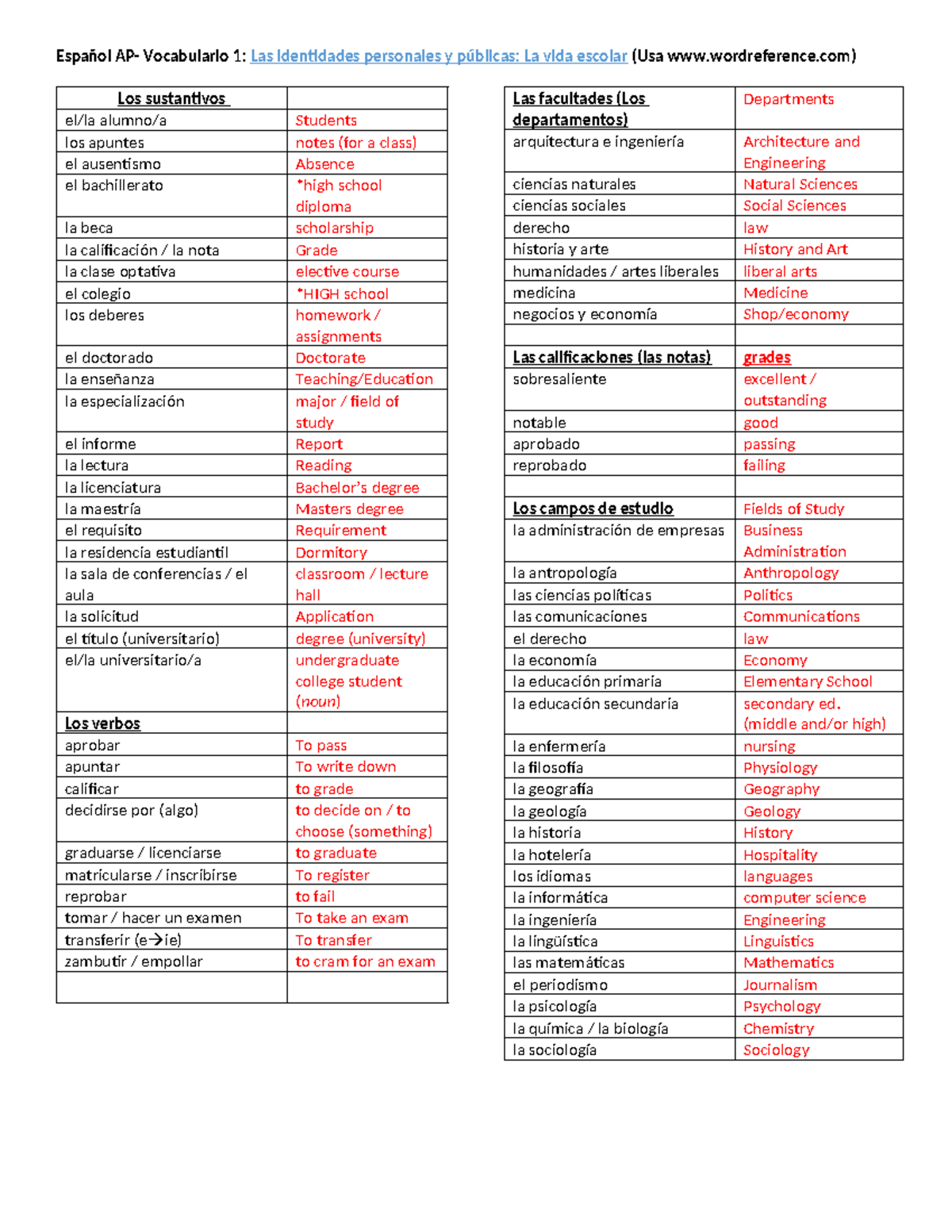 Español AP - Vocabulario 1: La Vida Escolar y Identidades Personales ...