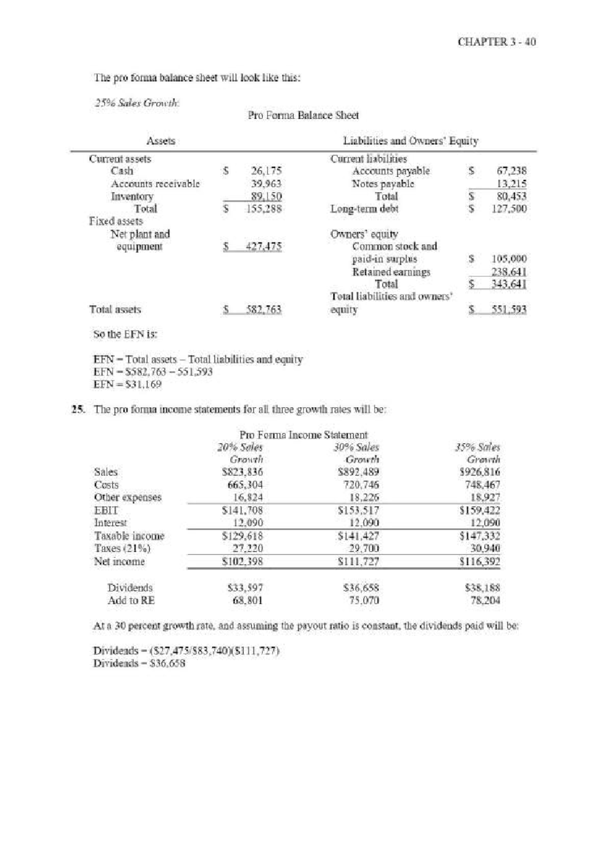 CHAPTER 3: Pro Forma Financial Statements and Sustainable Growth ...