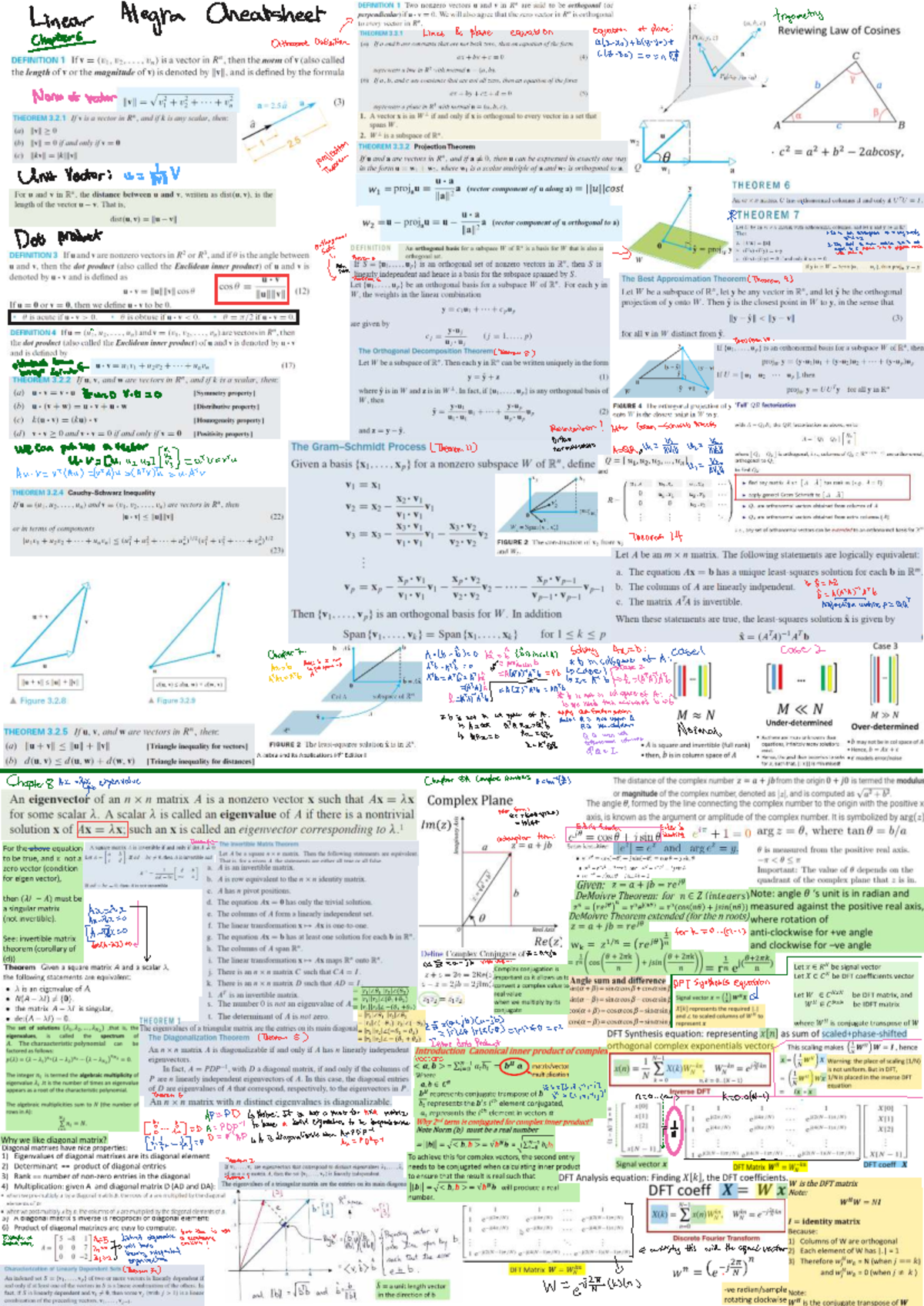 Linear Algebra (MATH 101) Final Exam Cheatsheet: Key Theorems ...