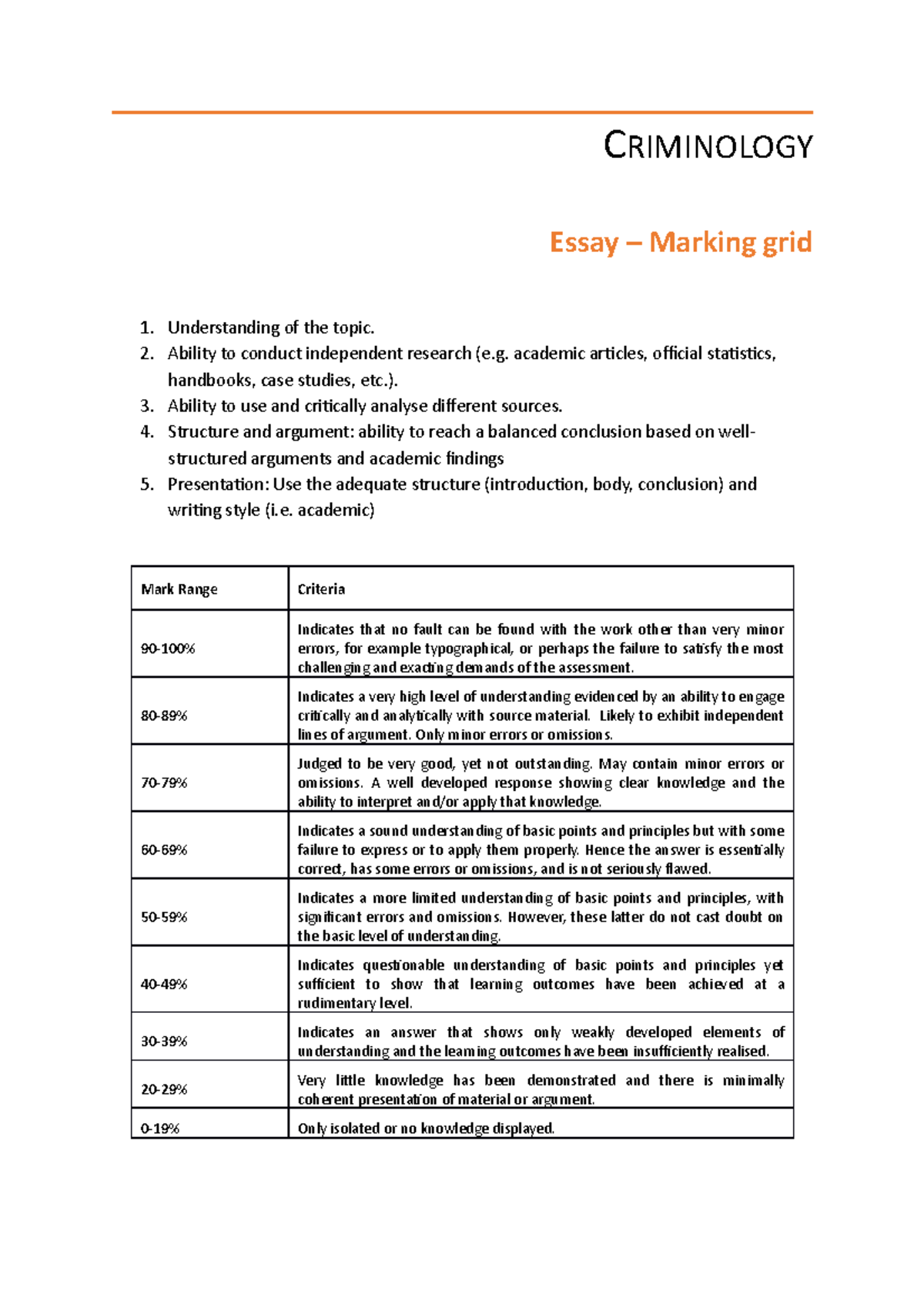 CRIM 210 - Essay Marking Grid and Assessment Criteria Guide - Studocu