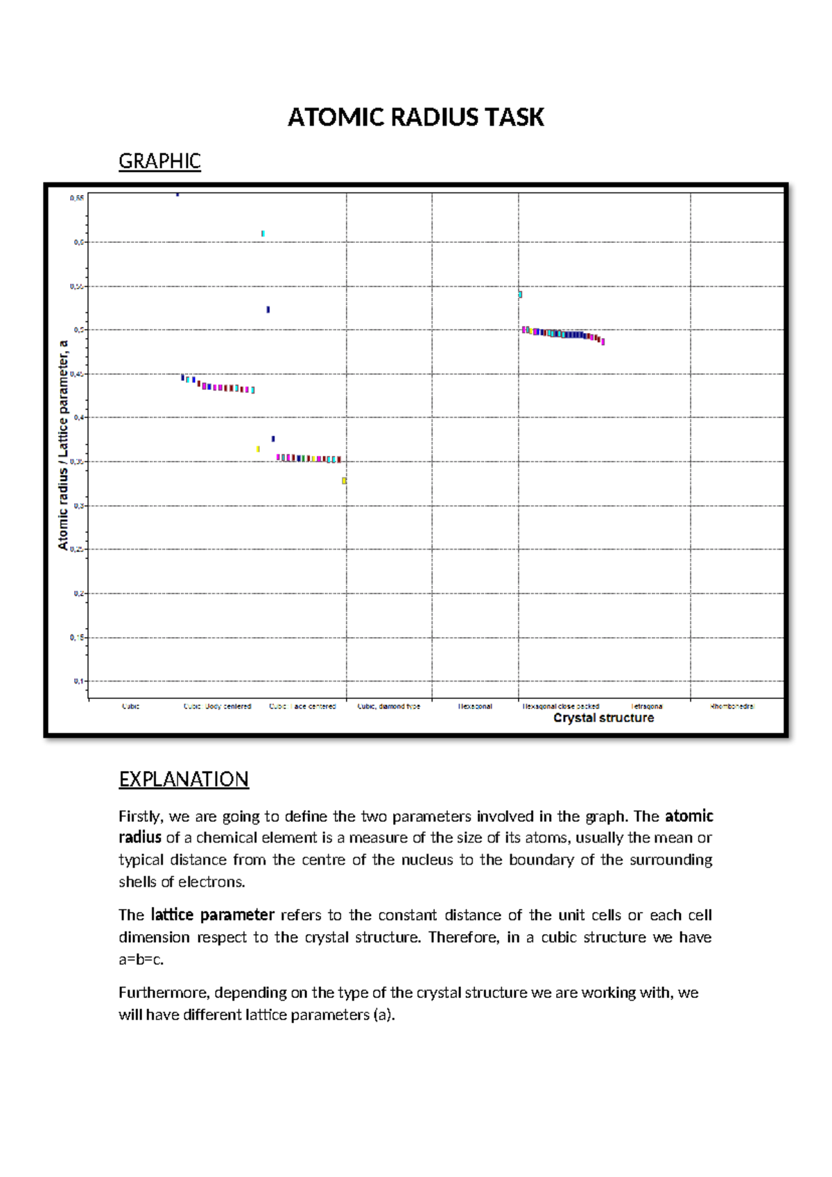 Atomic Radius Task: Exploring Crystal Structures and Lattice Parameters ...