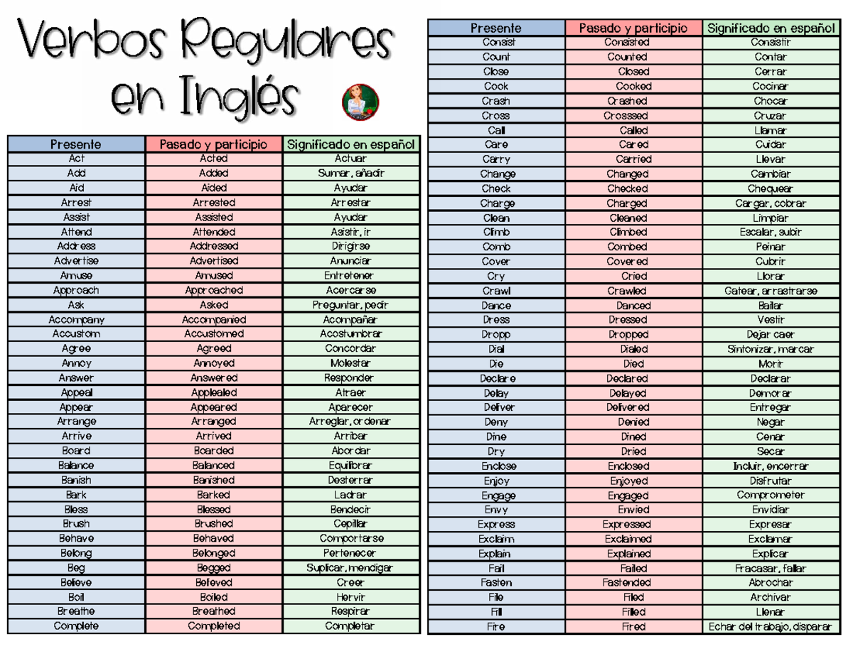 Lista de Verbos Regulares e Irregulares en Inglés (Inglés 101) - Studocu