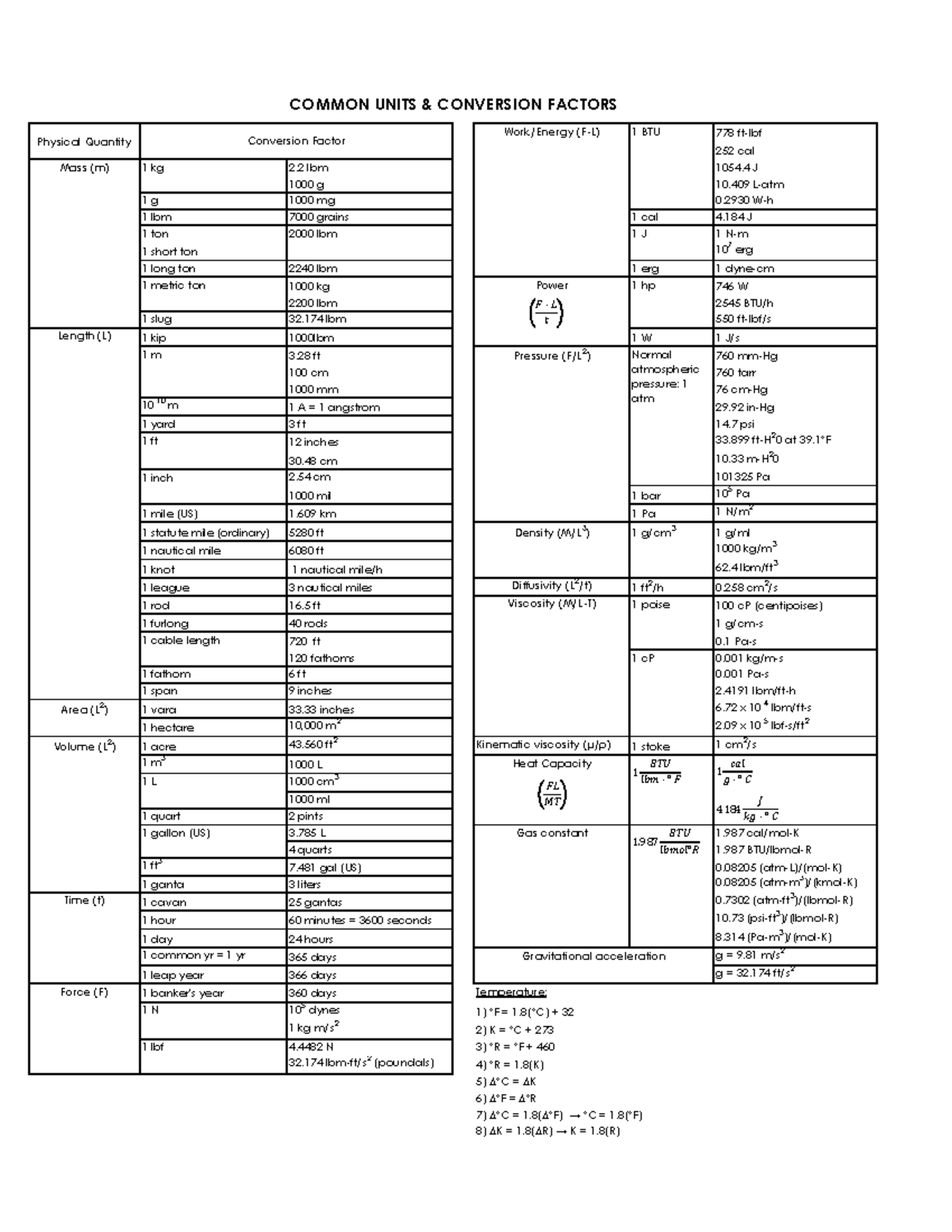 Conversion Table - 778 ft-lbf 252 cal 2 lbm 1054 J 1000 g 10 L-atm 1 g ...