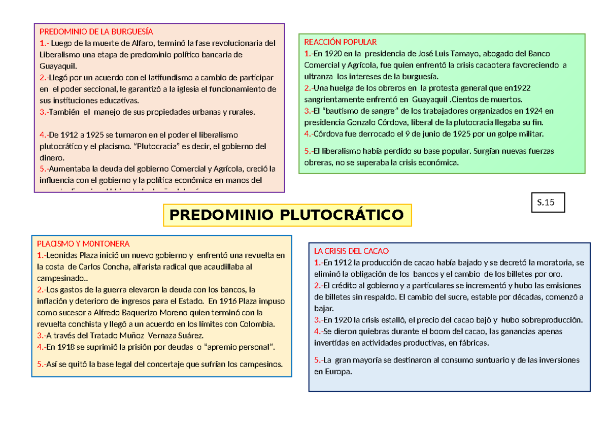 Predominio Plutocrático en Ecuador (1912-1925): Análisis Histórica ...