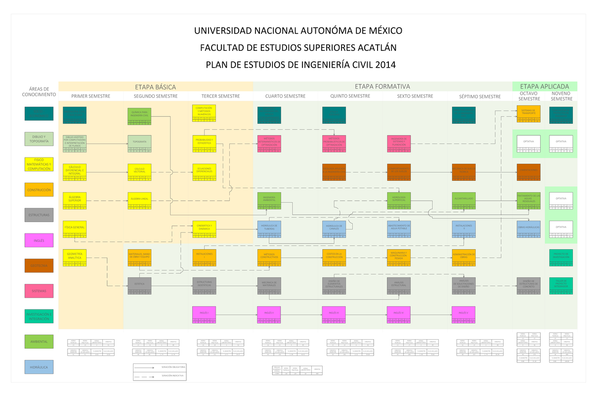 MAPA CURRICULAR 2014 - INGENIERÍA CIVIL FES ACATLÁN - Studocu