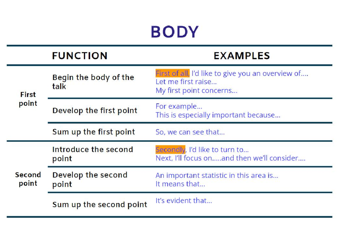 Effective Presentation Structure: Key Points & Body Functions Part 2 ...