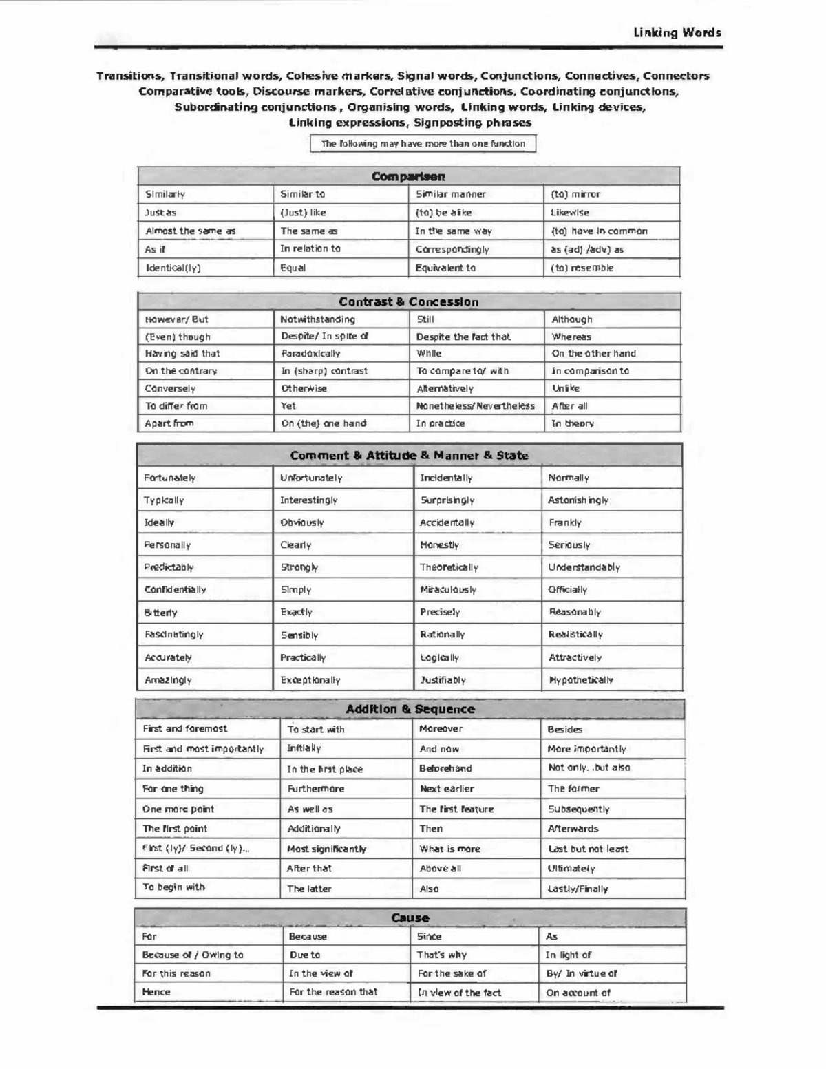 Writing Task 2 Language: Linking Words, Transitions, and Cohesive ...