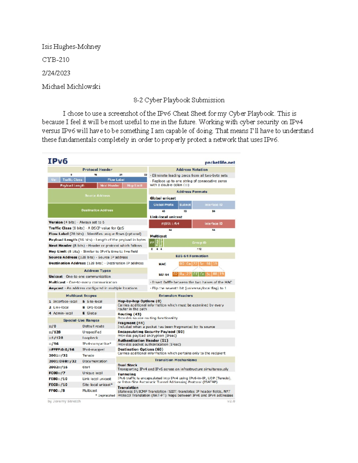 CYB 210 Module 8-2 Cyber Playbook: IPv6 Cheat Sheet Insights - Studocu
