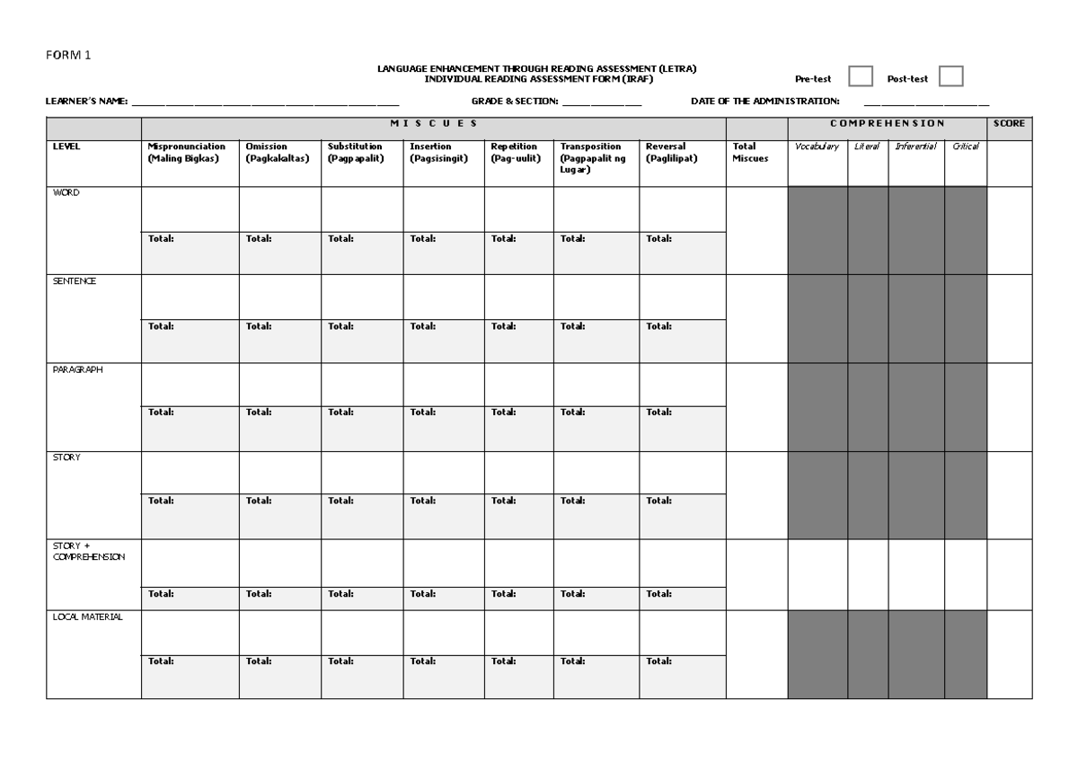 LETRA IRAF Individual Reading Assessment Form with Miscue Score - Studocu