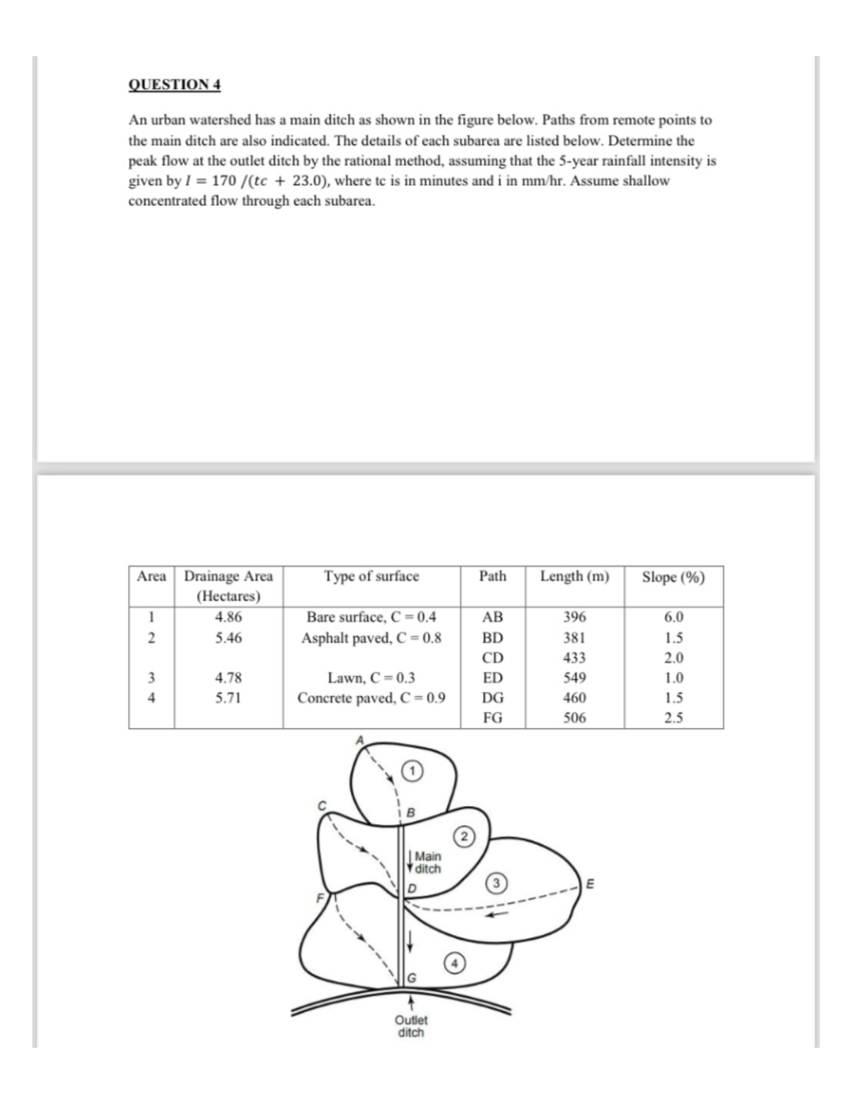 Drainage Tutorial Solutions: Peak Flow Analysis with Rational Method ...