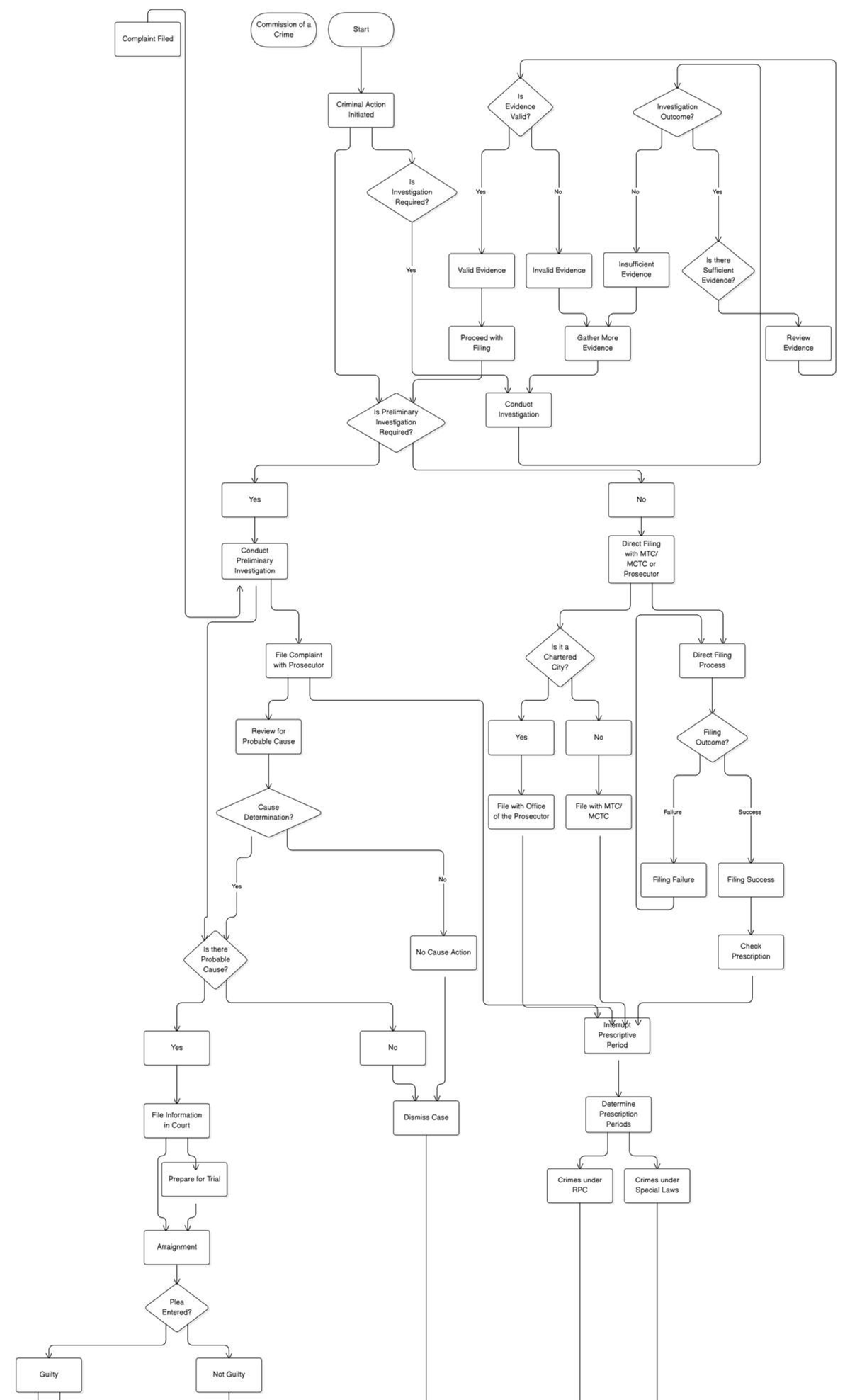 Criminal Action Evidence Investigation: Validity & Outcomes MCTC - Studocu
