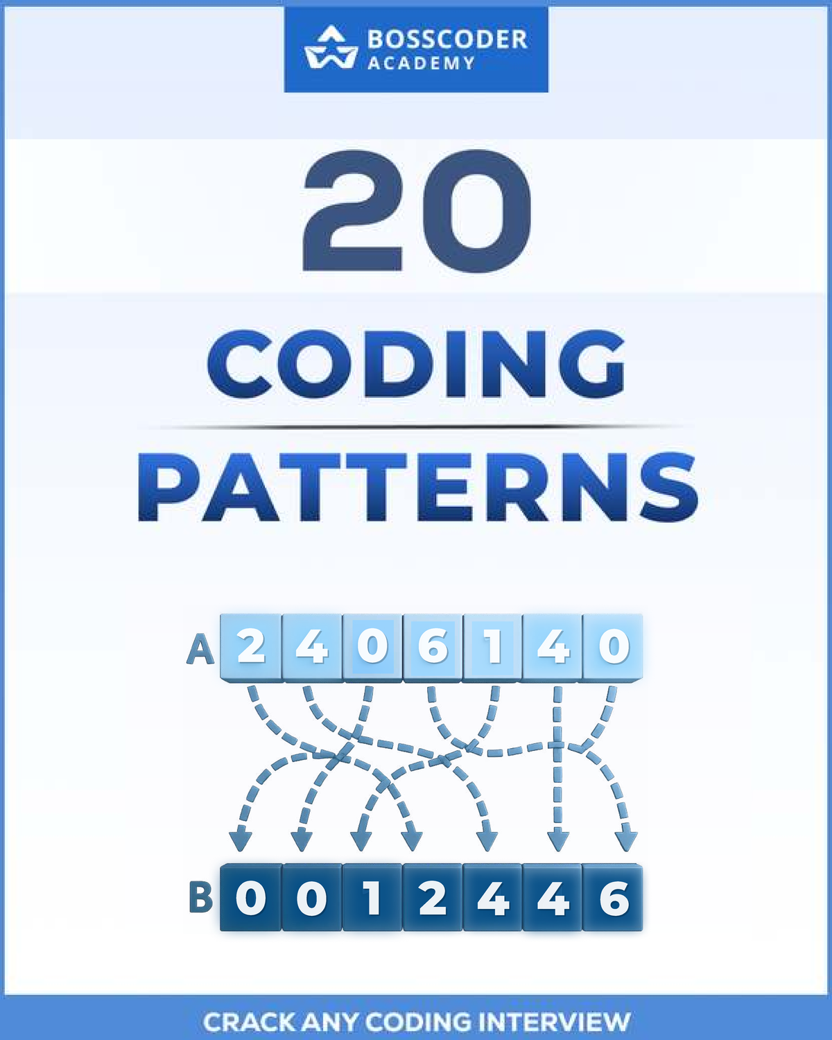 20 Important Coding Patterns for DSA Interviews - Studocu