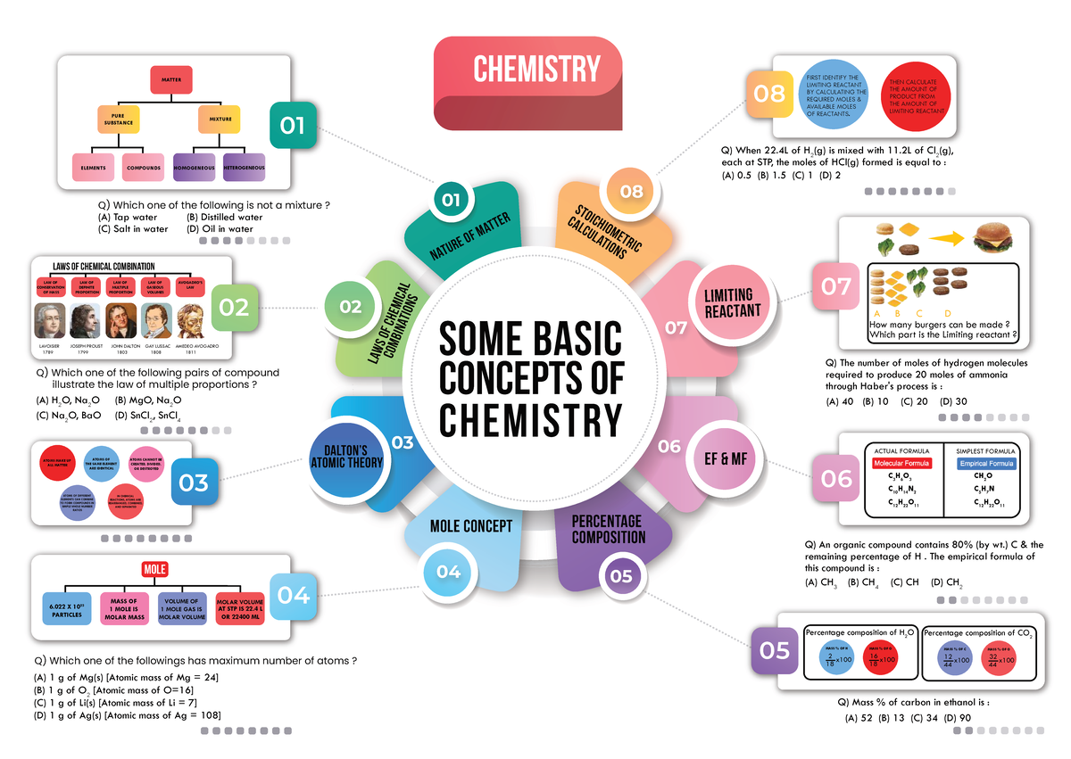 Basic Concepts of Chemistry: Matter, Elements, and Compounds (CHEM 01 ...