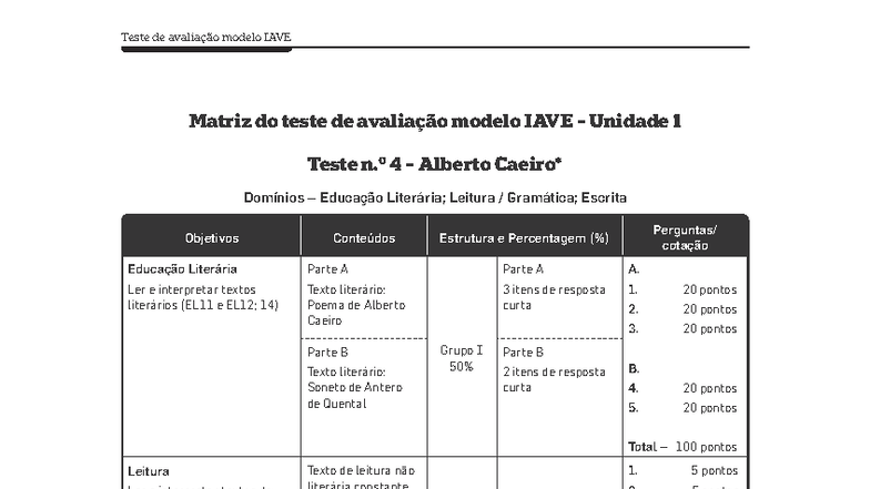 Teste de Avaliação Modelo IAVE - Unidade 1 - Teste 4: Alberto Caeiro ...