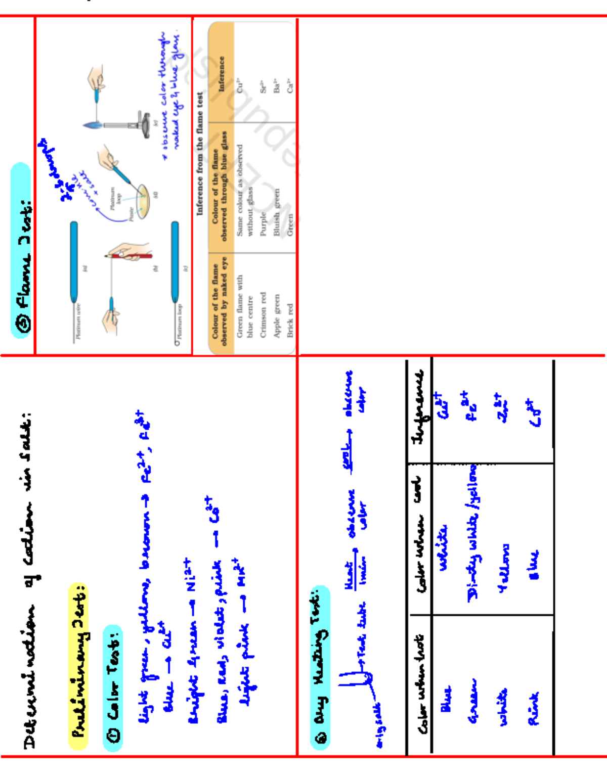 Salt Analysis ( Cation Basic Radical) - · wo e · e · if E i · · · · T ...