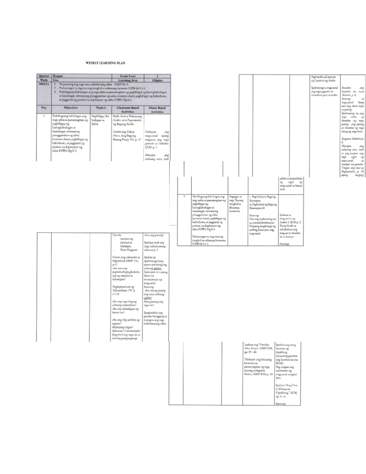 Learning-PLAN - lp for portfolio - Source: DepEd. (2022). Weekly ...
