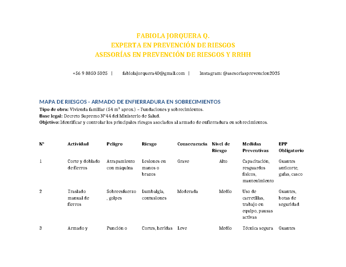 Mapa de Riesgos en Armado de Enfierradura - Fabiola Jorquera - Studocu