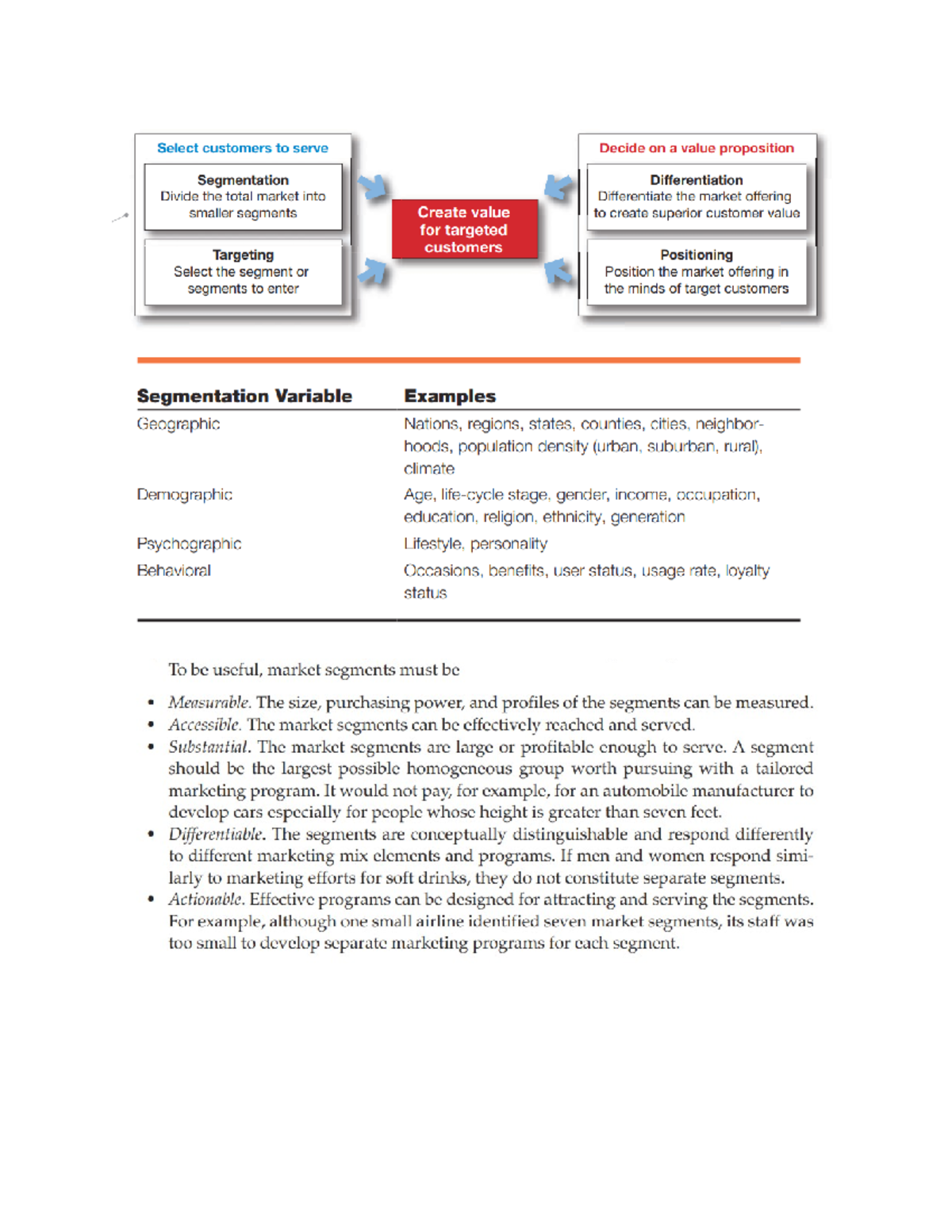 Chapter 7 Practice Materials and Study Tips for Success - Studocu